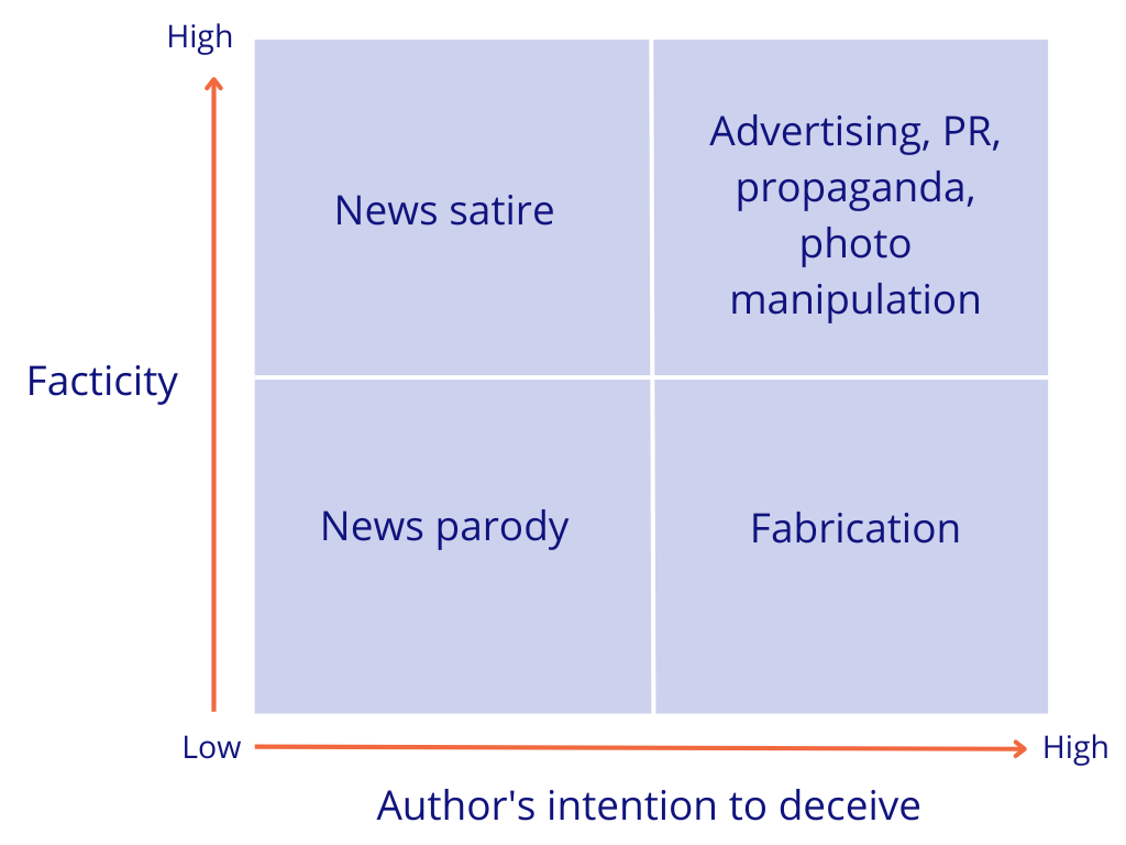 Misinformation vs Disinformation - Taylor & Francis Insights