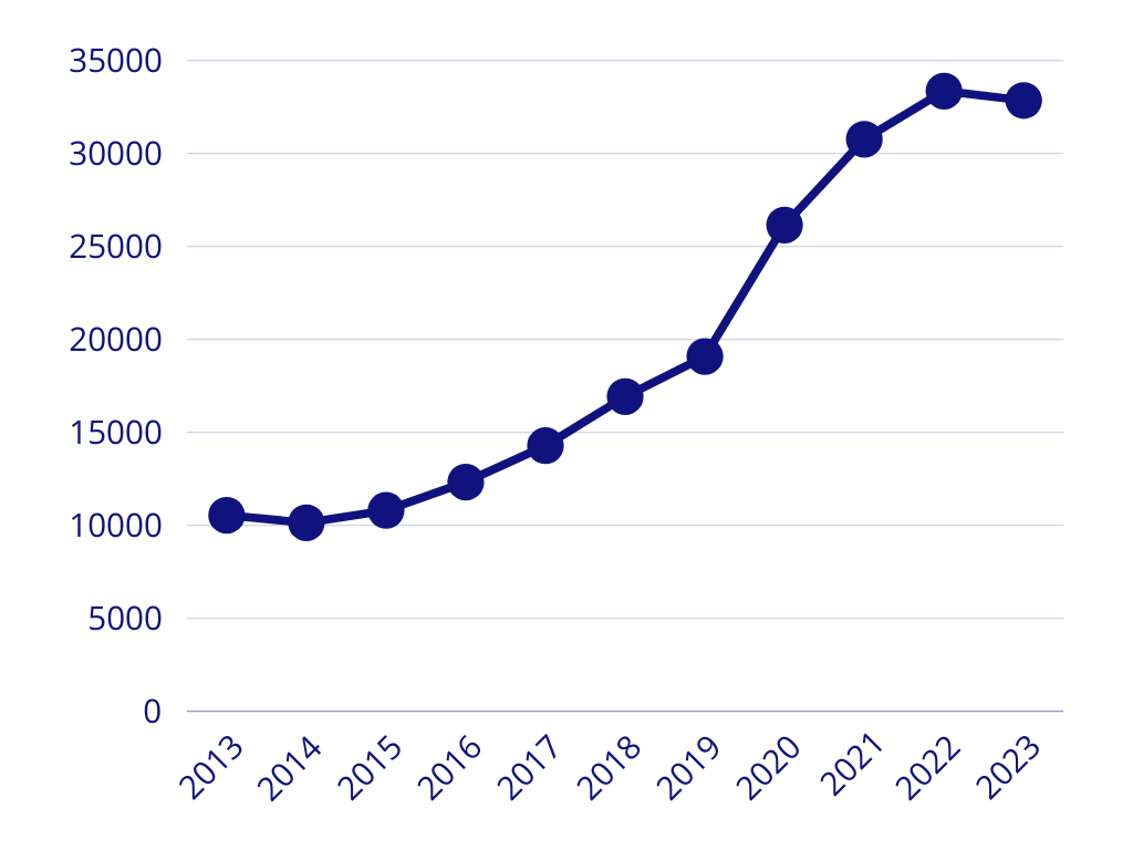 Geoinformatics: How Researchers Use Big Earth Data to Solve Earth's Big ...