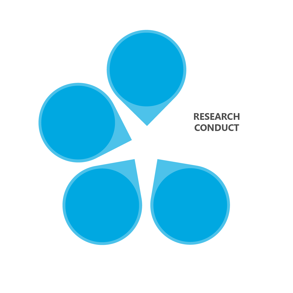 Research Conduct - Research Integrity Toolkit